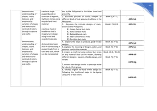 ARTS-MELCs-Grade-4.pdf