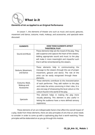 ARTS MAPEH 10-QUARTER 4-MODULE 1(1).DOCUMENTS | DOCX