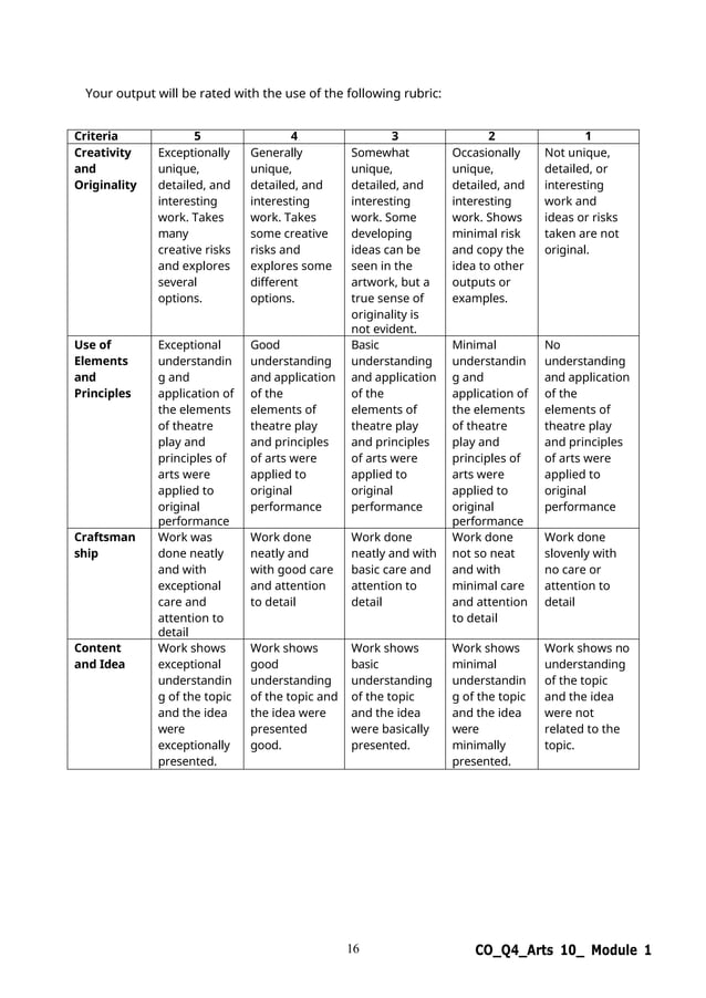 ARTS MAPEH 10-QUARTER 4-MODULE 1(1).DOCUMENTS | DOCX | Drama | Genres