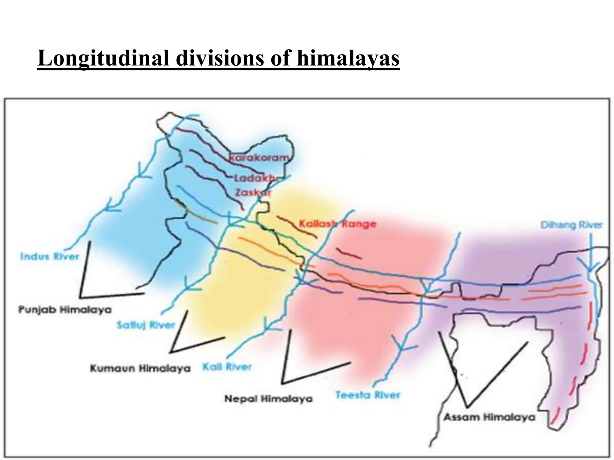 Physical features of India- Himalayan mountains.pptx