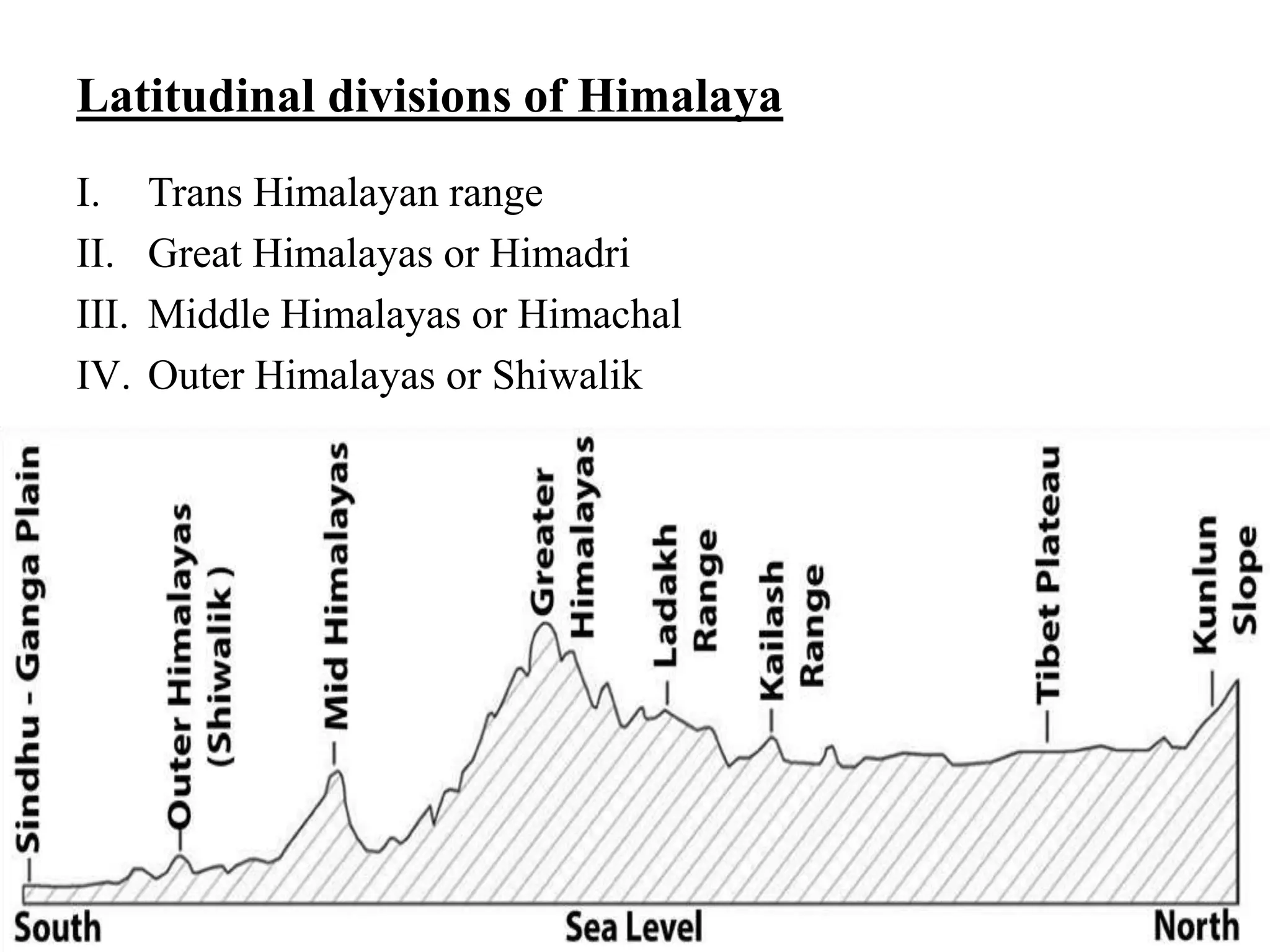 Physical features of India- Himalayan mountains.pptx