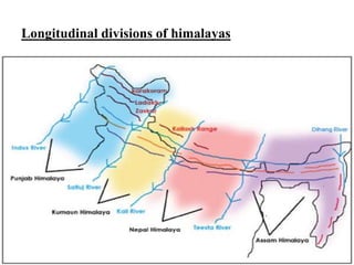 Physical features of India- Himalayan mountains.pptx