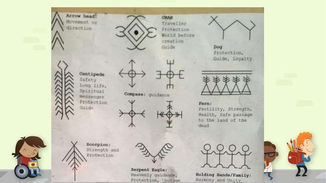 MAPEH 7 QUARTER 1 | PPTX | Arts and Crafts | Hobbies & Interests