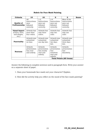 arts8_q2_m3_reflectionsandappreciation_v2.pdf