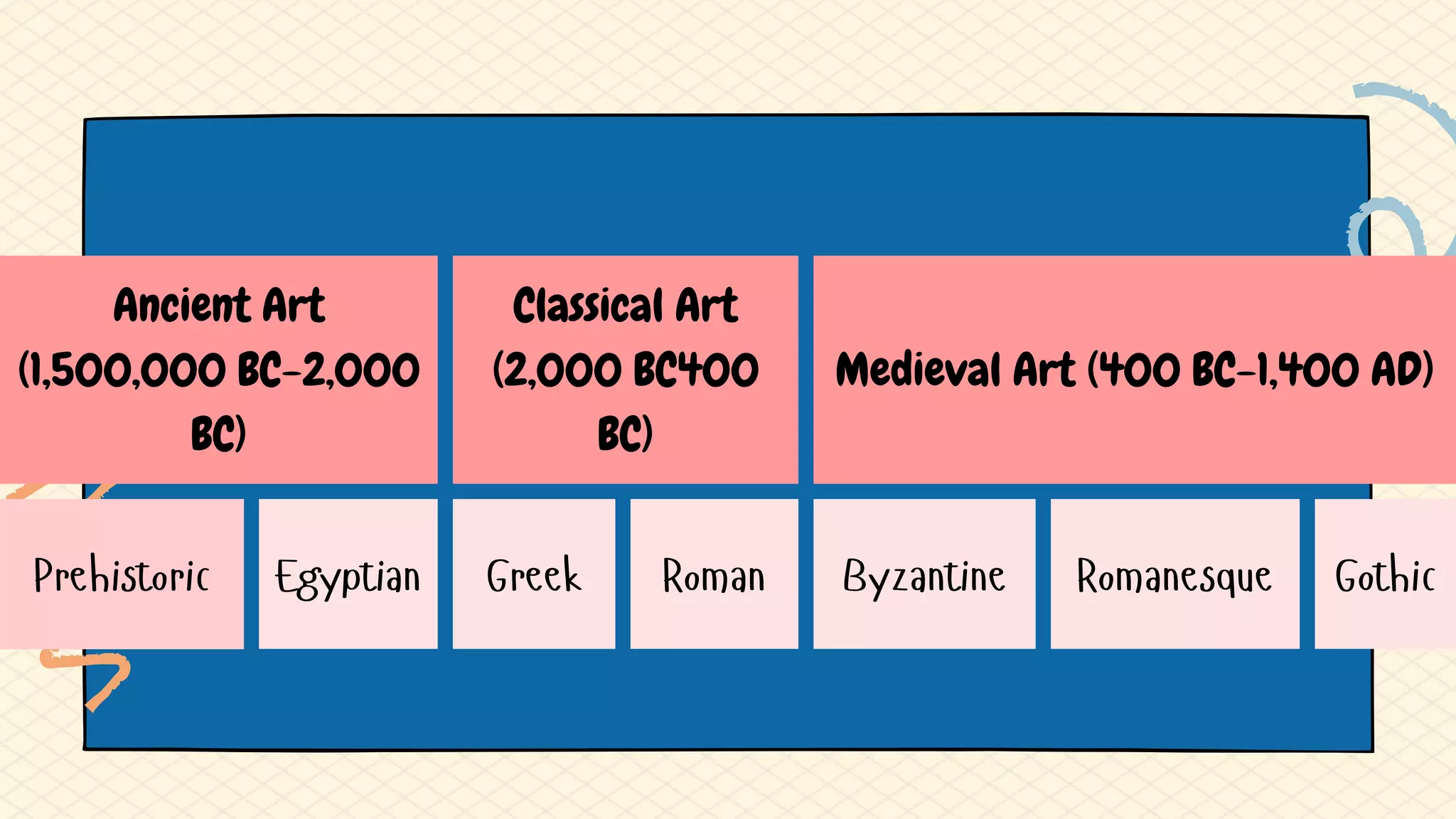 Arts 9 - Q1 - Western Classical Arts Traditions.pdf
