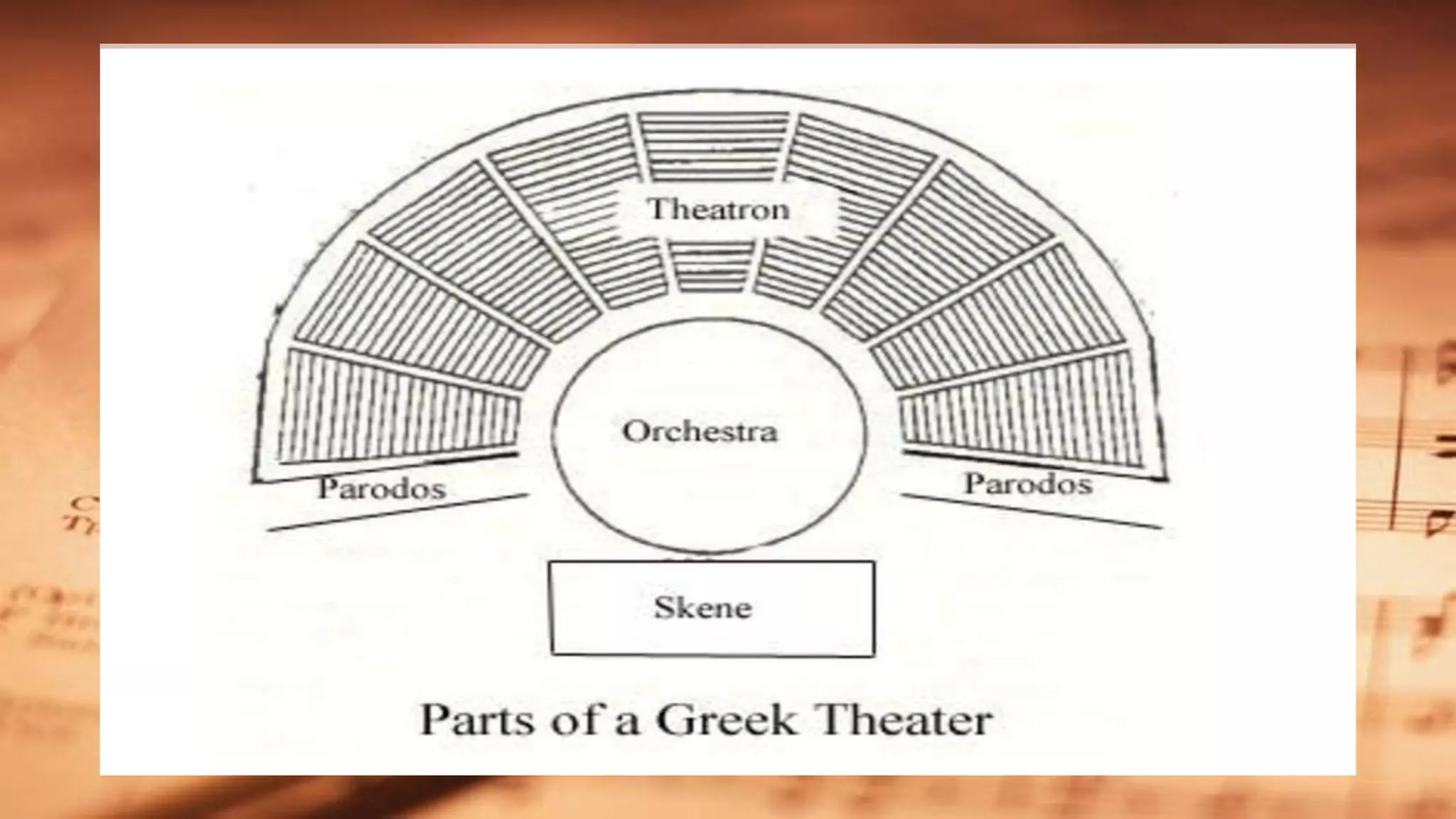 arts 9 q4 leson 1 EVOLUTION OF THEATRICAL FORMS.pptx