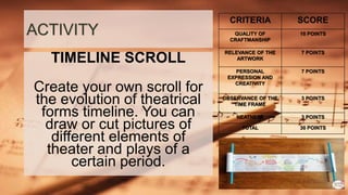 arts 9 q4 leson 1 EVOLUTION OF THEATRICAL FORMS.pptx