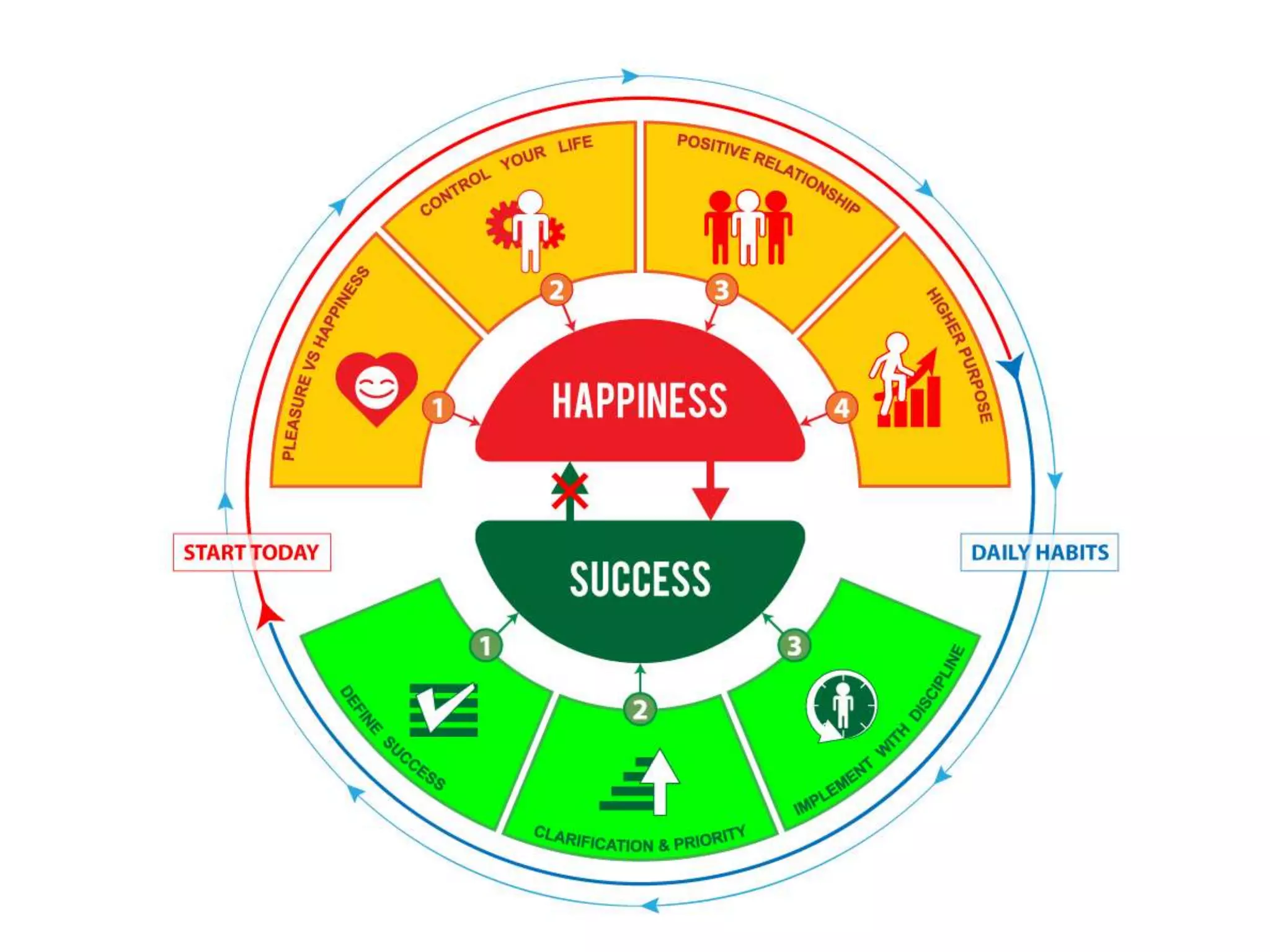 Connecting Happiness and Success - Hands On Analogy | PPTX
