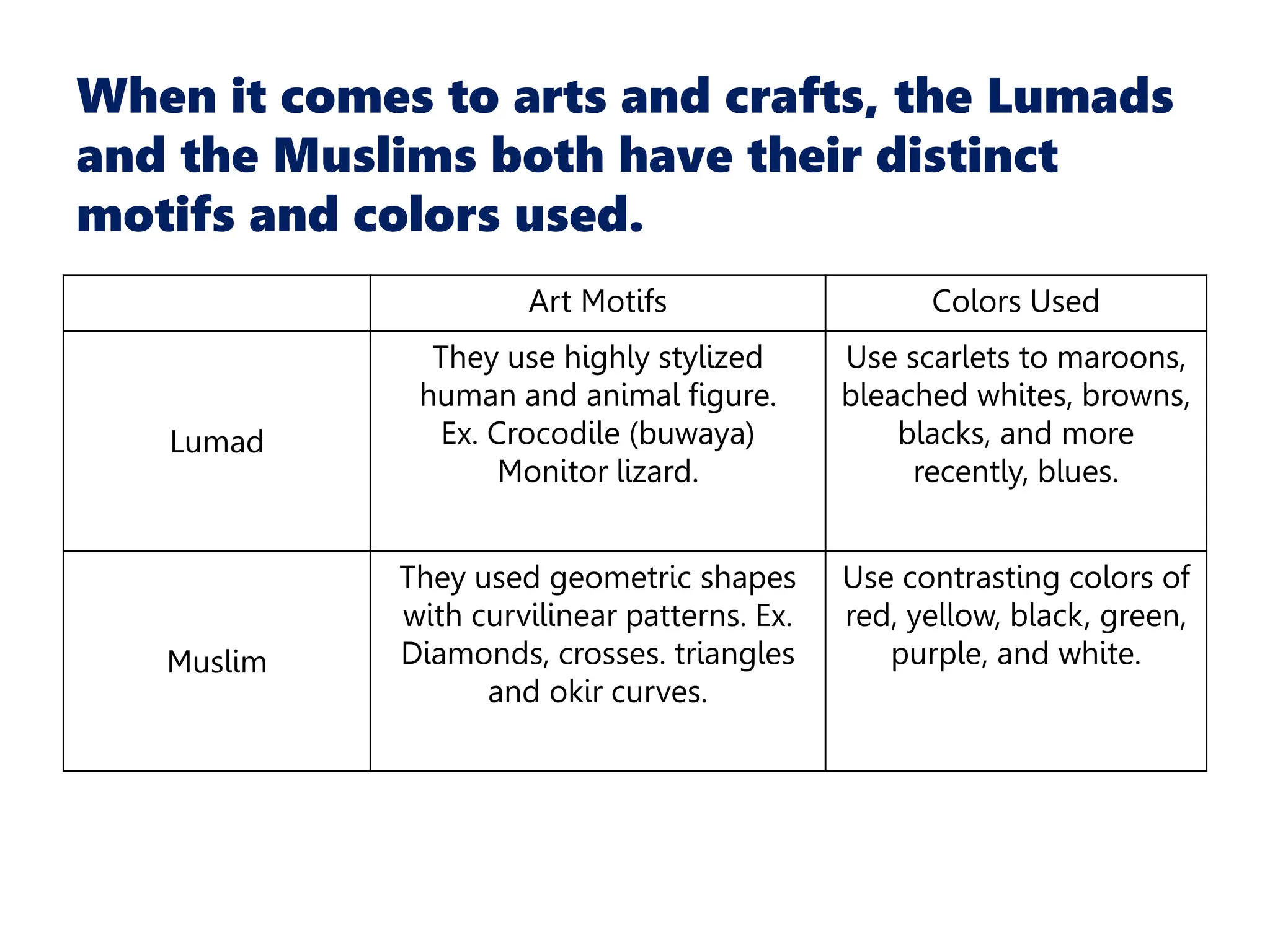 Arts and Crafts of Mindanao.pptx