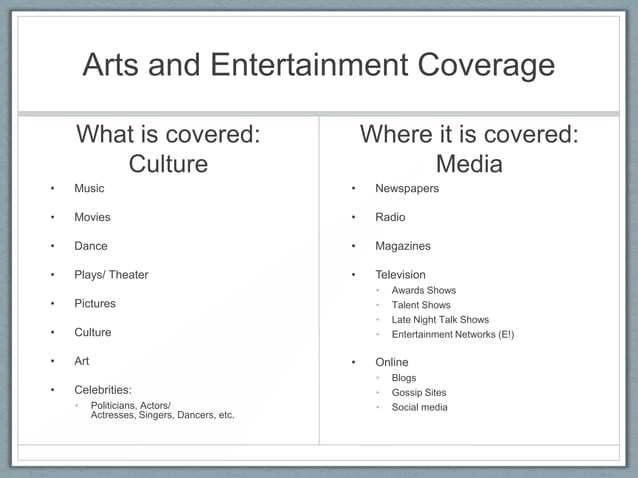 Arts and entertainment coverage | PPTX
