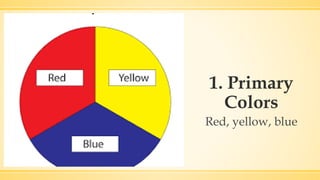 Arts and principles and elements of designs grade 7 | PPTX