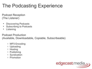 Introduction to Podcasting | PPS