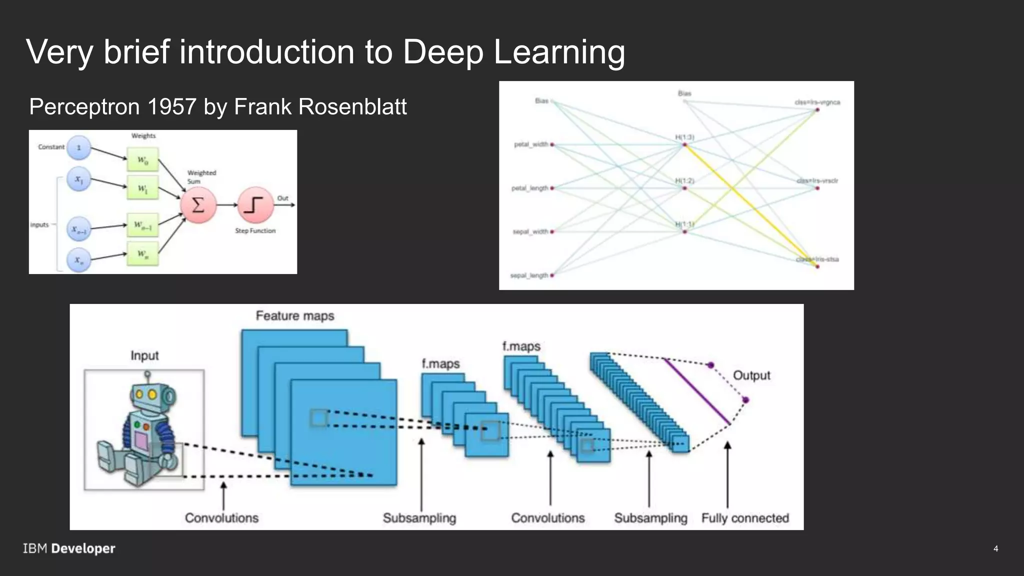 Defending Deep Learning From Adversarial Attacks Pptx Information And Network Security