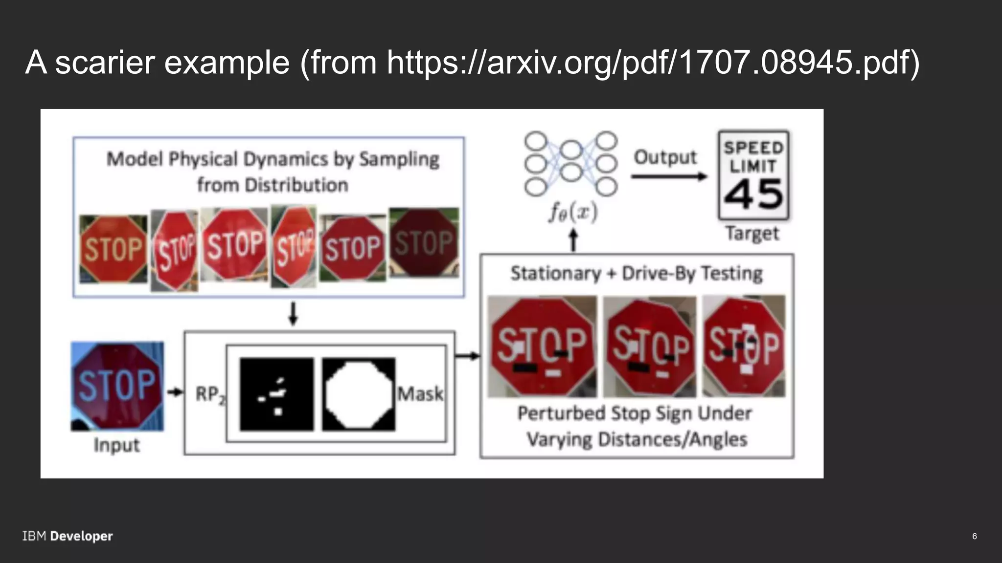 Defending Deep Learning From Adversarial Attacks Pptx Information