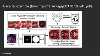 Defending deep learning from adversarial attacks | PPTX