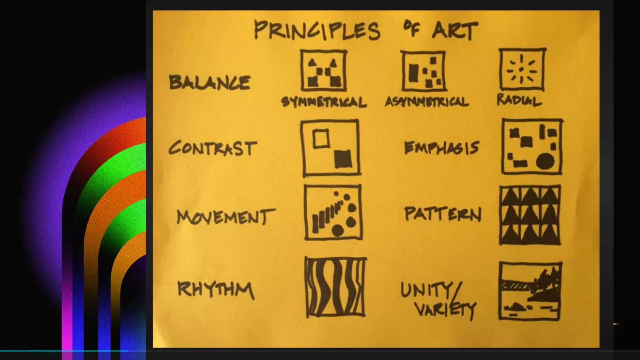 arts lesson 1. Elements and Principles of Arts in Western and Classical ...