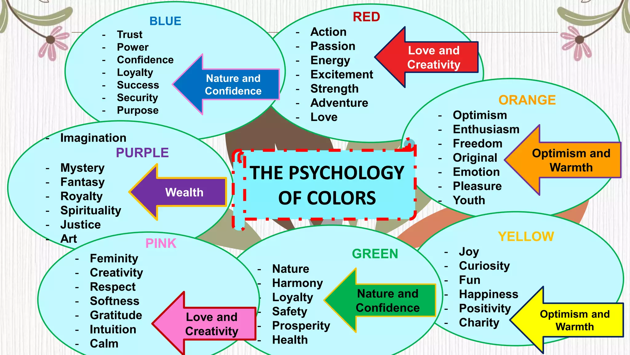 GRADE 6 ARTS LESSON 3 | PPTX