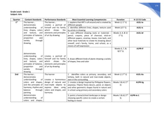 ARTS MELCs Grade 1.pdf