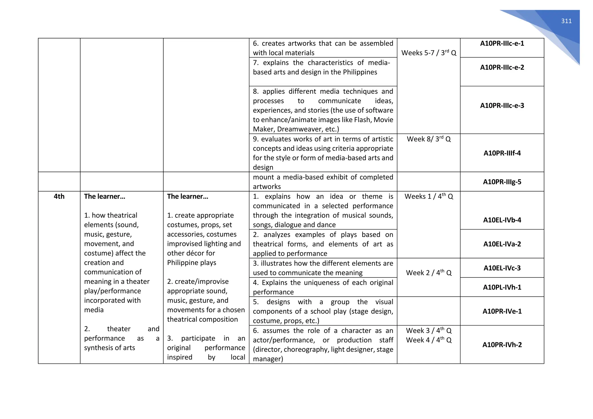 ARTS Most Essential LearnCs Grade 10.pdf