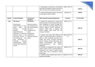 ARTS MELCs Grade 5.pdf