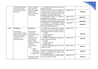 ARTS MELCs Grade 5.pdf