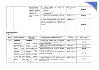 ARTS MELCs Grade 5.pdf