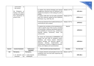 ARTS MELCs Grade 7.pdf