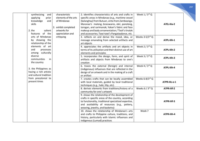 ARTS MELCs Grade 7.pdf | Arts and Crafts | Hobbies & Interests
