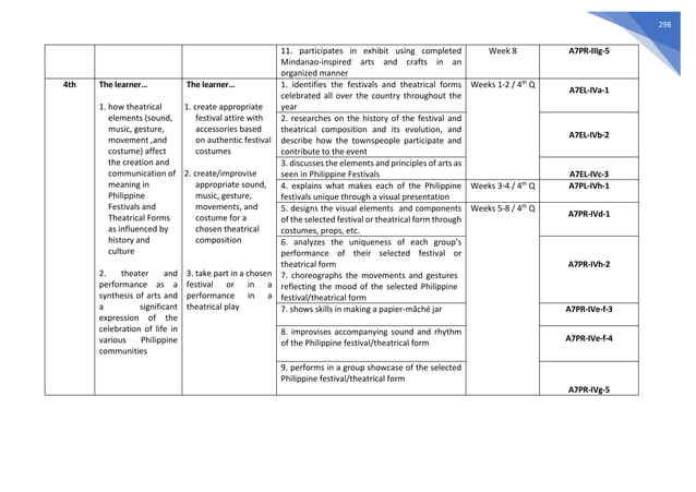 ARTS MELCs Grade 7.pdf | Arts and Crafts | Hobbies & Interests