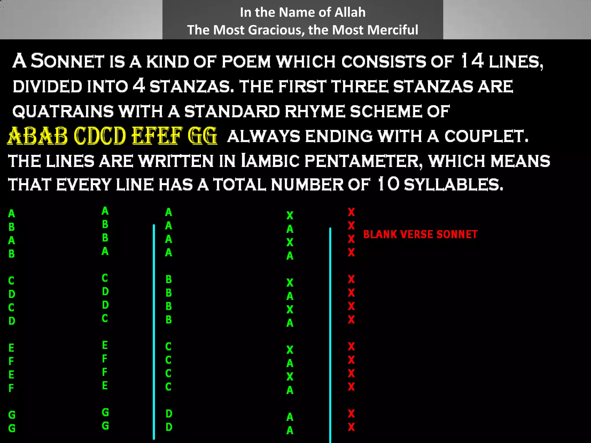 Poetry: Writing Sonnets | What Is A Sonnet? | Examples Of Sonnets ...