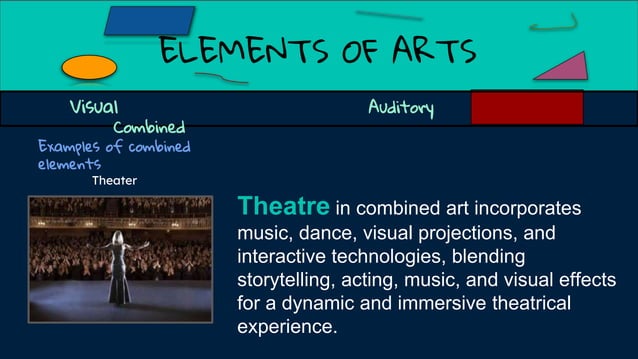 Element of art, Transcreation and usions and overlapping and ...