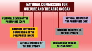 ARTS PROMOTION AND PRESERVATION.pptx