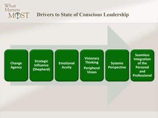 Conscious Leadership and the Transformation of Business Value | PPT