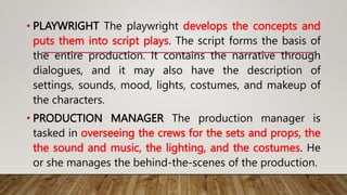 ARTS W6-Q4 May 29-June 2,2023. DIFFERENT ROLES IN PLAY PRODUCTIONpptx ...
