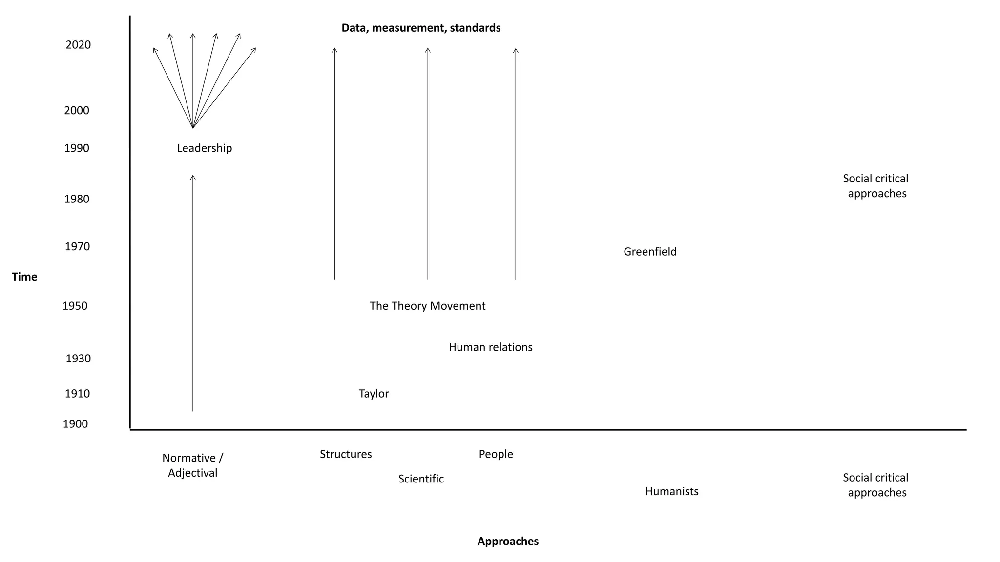 Relationalism in educational leadership research | PPT