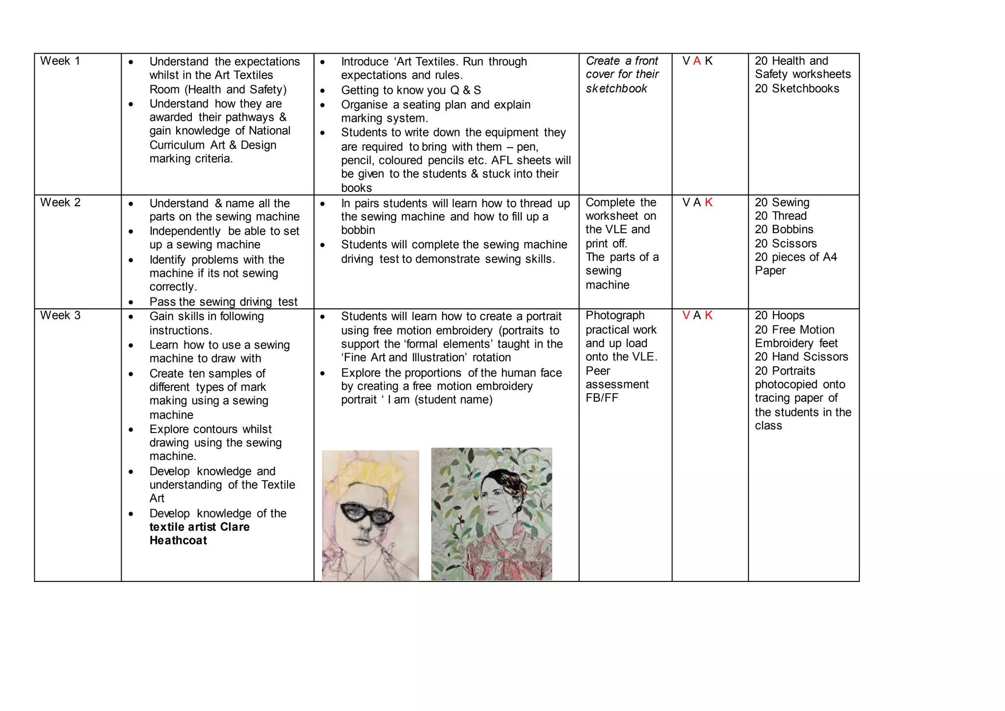 Art textiles sow year 7 vle version | DOCX