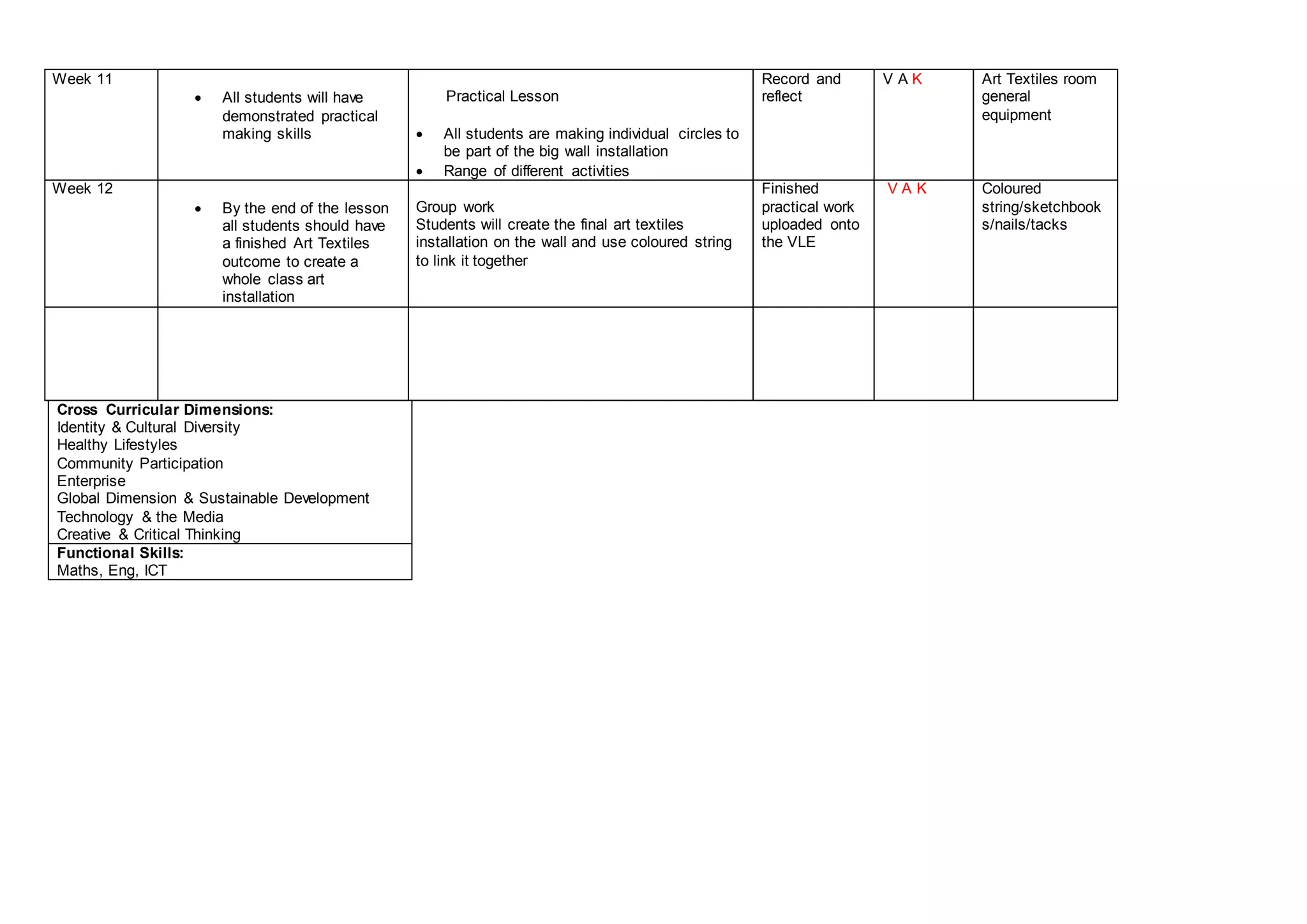 Art textiles sow year 7 vle version | DOCX