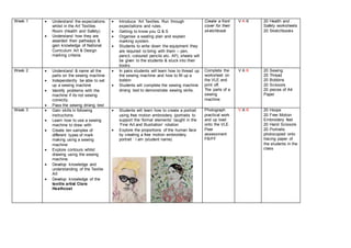 Art textiles sow year 7 vle version | PPT