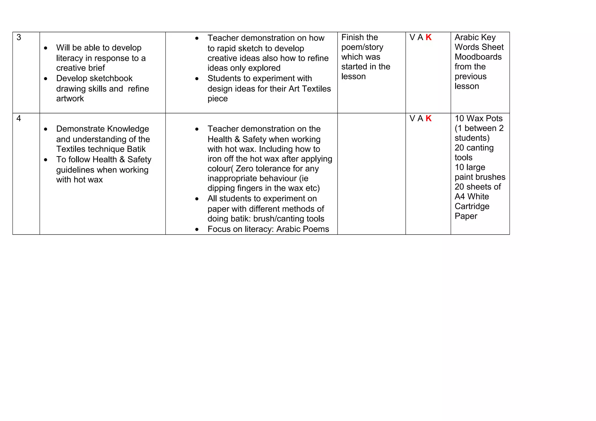 Art textiles sow year 8 vle version | PPT