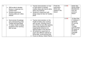 Art textiles sow year 8 vle version | DOC