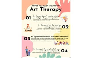 Art Therapy Infographic
