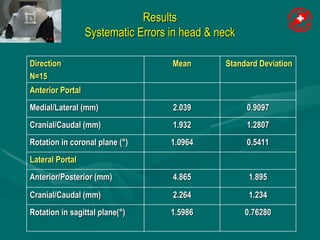 ELEVATION OF SETUP ERROR AND DEGREE OF REPRODUCIBILITY | PPT