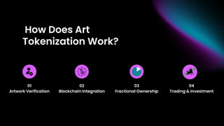Art Tokenization How to Tokenize Physical Art | PDF
