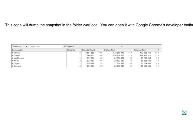 Analysing Memory Leaks | PPT