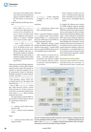 Data Center i wszytko pod kontrolą | PDF
