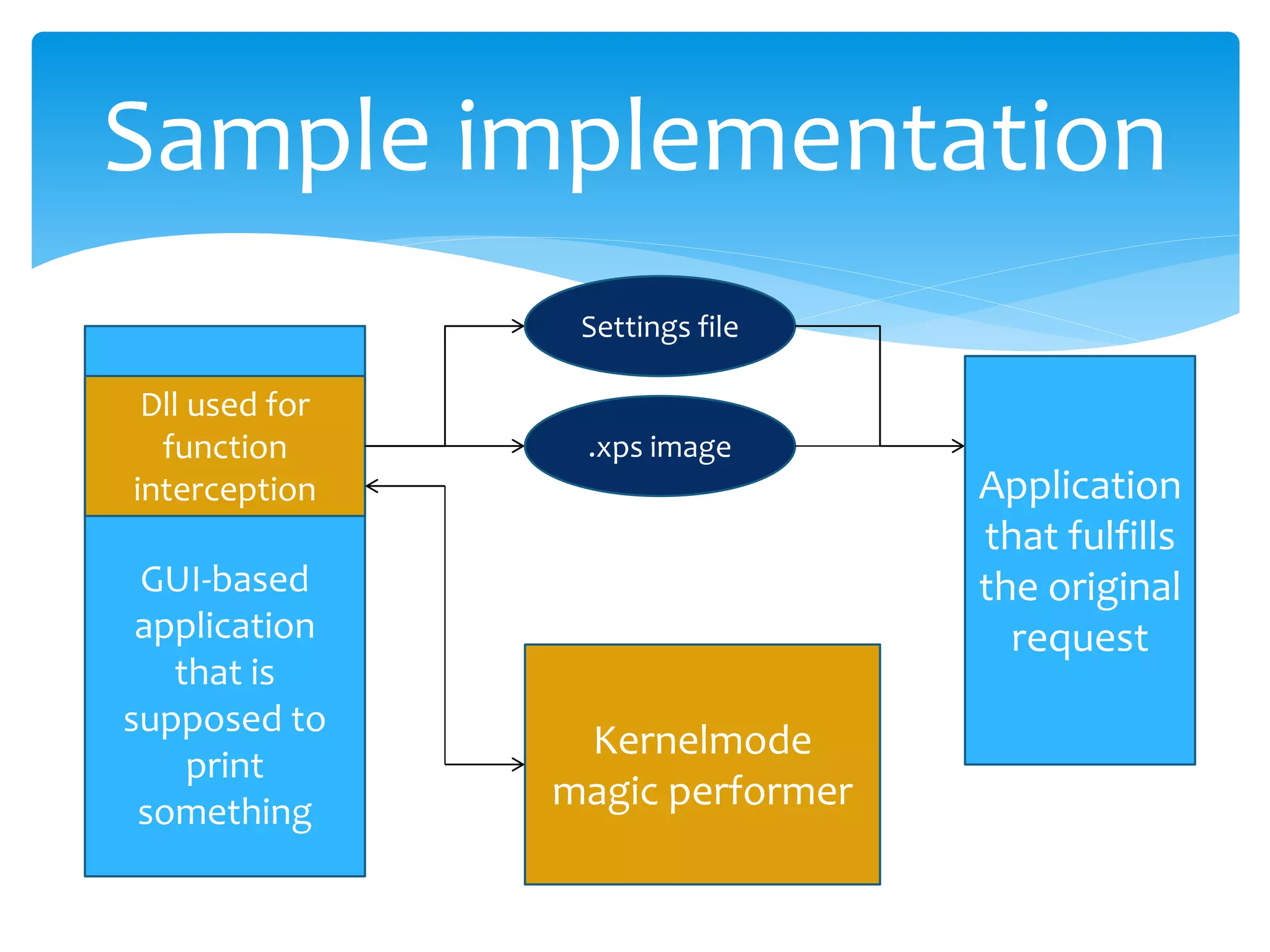 Artyom Shishkin - Printing interception via modifying Windows GDI | PDF
