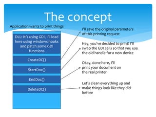 Artyom Shishkin - Printing interception via modifying Windows GDI | PDF