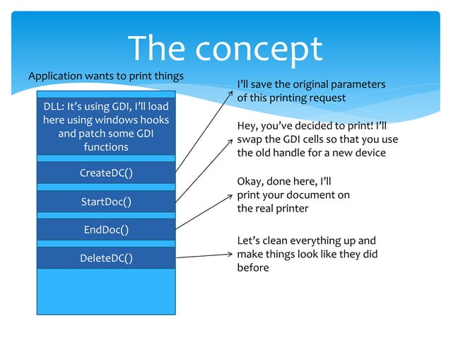 Artyom Shishkin - Printing interception via modifying Windows GDI | PDF