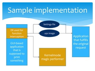 Artyom Shishkin - Printing interception via modifying Windows GDI | PDF