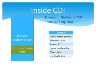 Artyom Shishkin - Printing interception via modifying Windows GDI | PDF